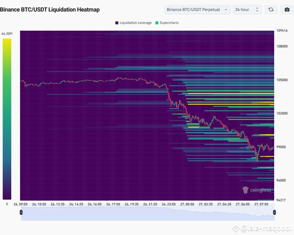 Bitcoin $BTC Bloodbath: $66.3M Liquidated in 24 Hours – A He | Jim ...