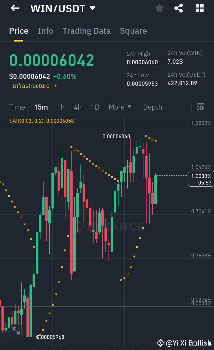 🚀 $WIN /USDT Ready for a Breakout? 3 Explosive Targets to W | Yi Xi Bullish on Binance Square