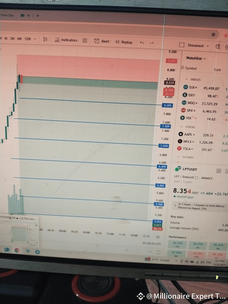 #LPT scalp setup short entry CMP DCA 8.75$ stoplose 9$ TP 5 ...