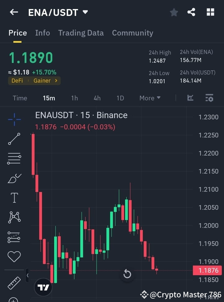 🚀 $ENA /USDT: strong bullish trend! 🔥 💯 The $ENA /USDT p | Crypto Master 786 on Binance Square