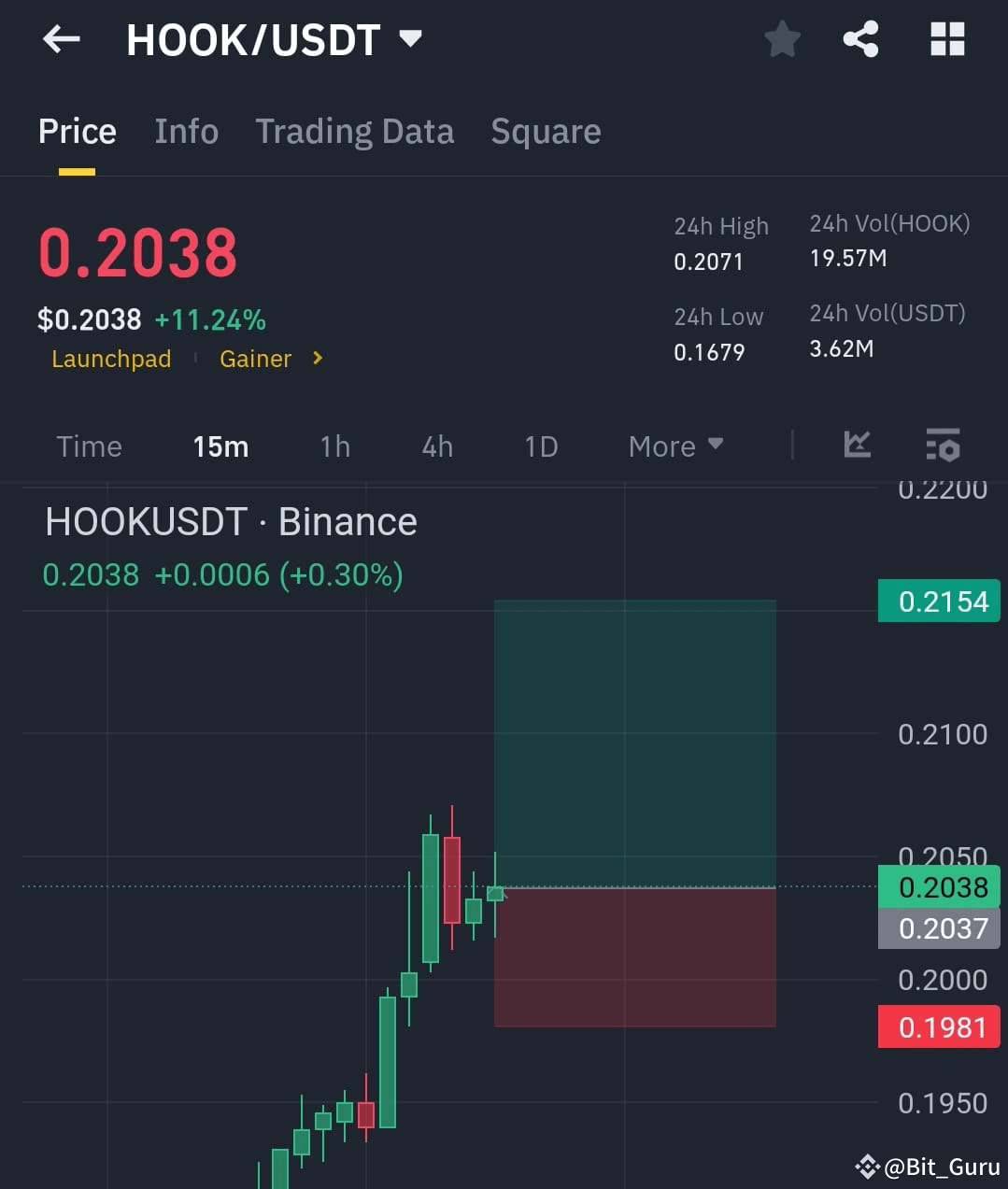$HOOK – Bullish Momentum Gaining Strength! 🚀 HOOK is up | Bit_Guru on ...