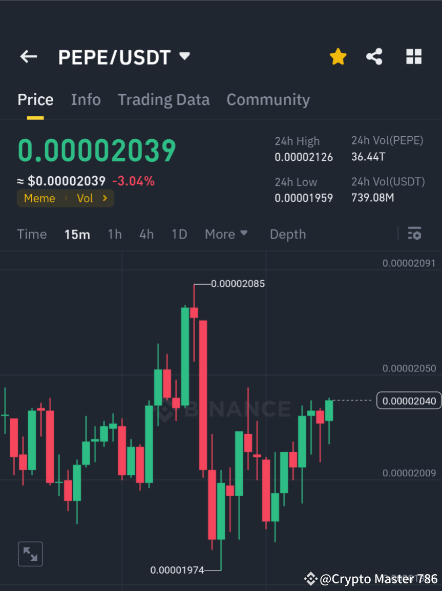 $PEPE $PEPE 🚀 PEPE/USDT Trading Analysis: | Crypto Master 786 on Binance Square
