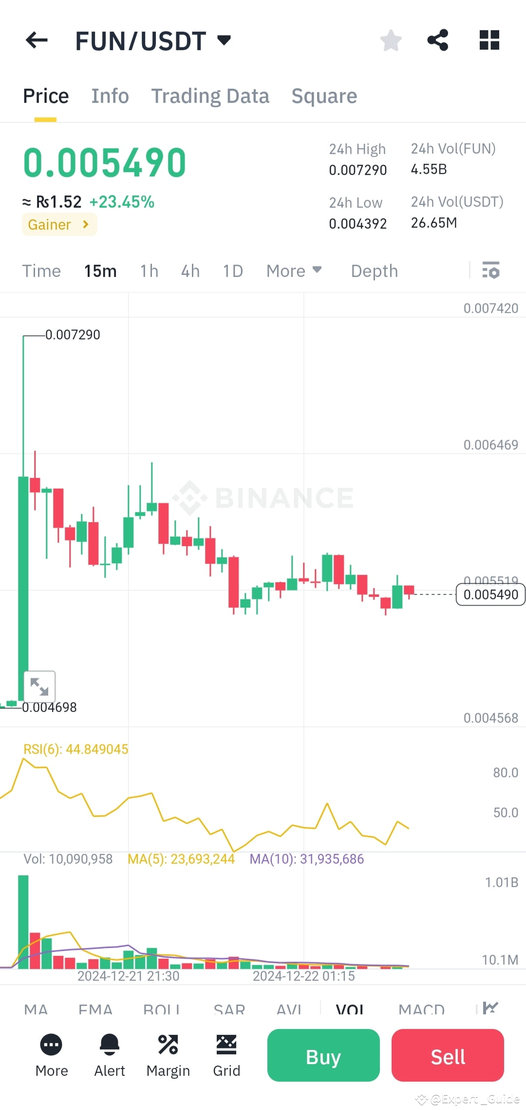 🚨$FUN USDT trading signal with 15minutes Timeframe analysis | Expert ...