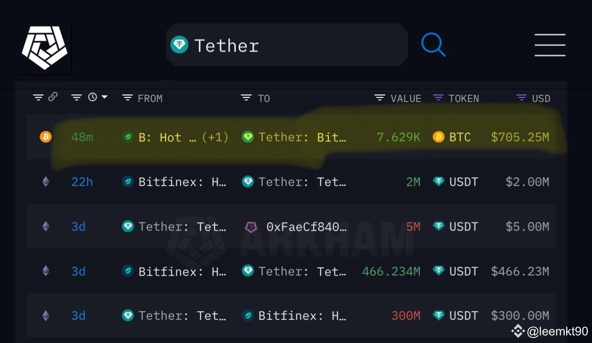 Tether just purchased an additional 700 million dollars #BIT | Kiến ...