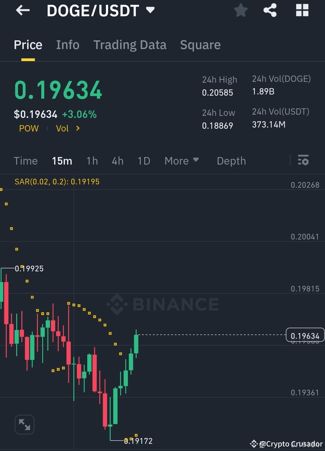 🚀 $DOGE /USDT – Gaining Strength! 🔹 Current Price: $0.1 | Crypto Crusador on Binance Square