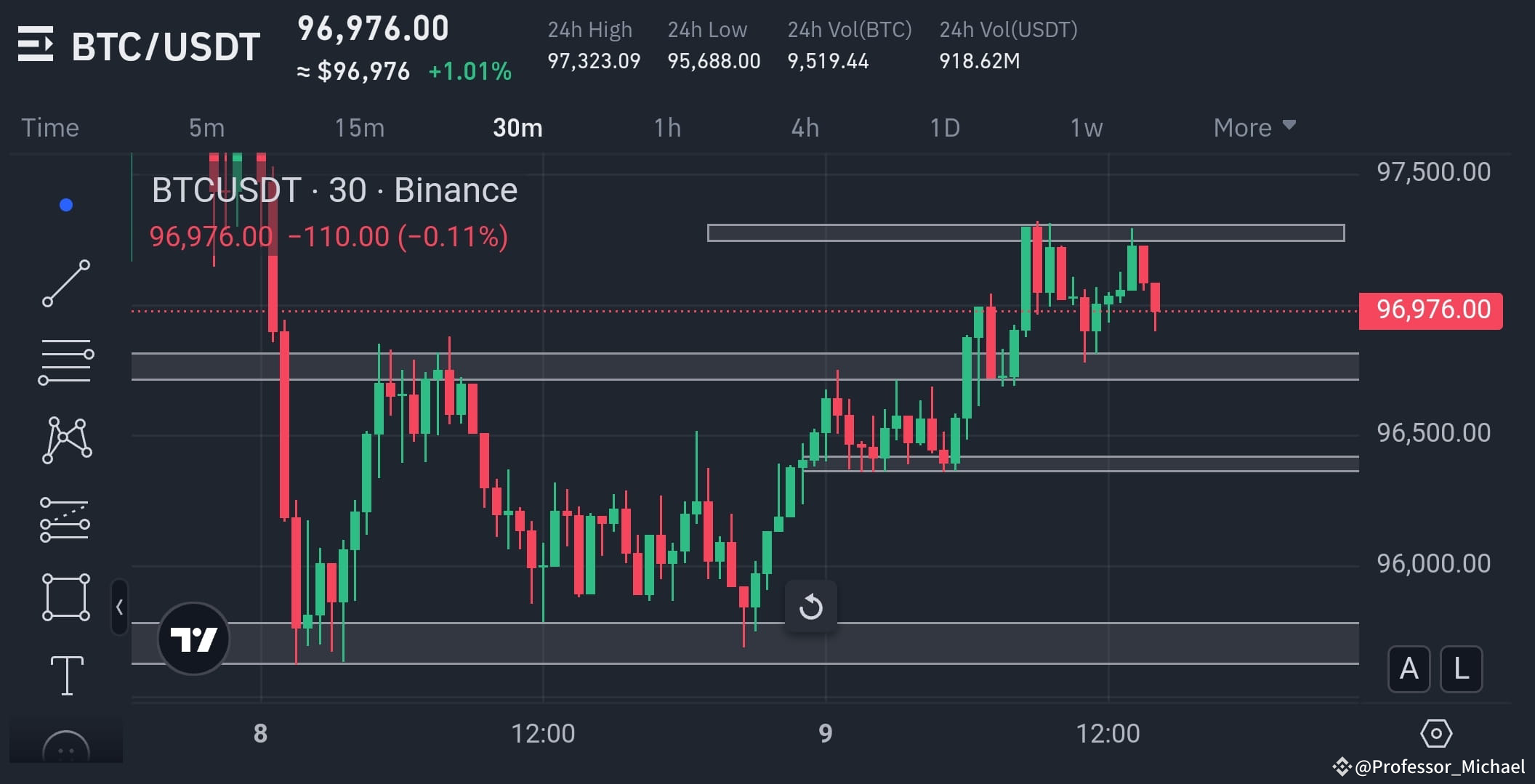 ⚠️ $BTC /USDT – Don't Get Trapped in the Chop! ⚠️ Current P | Professor_Michael on Binance Square