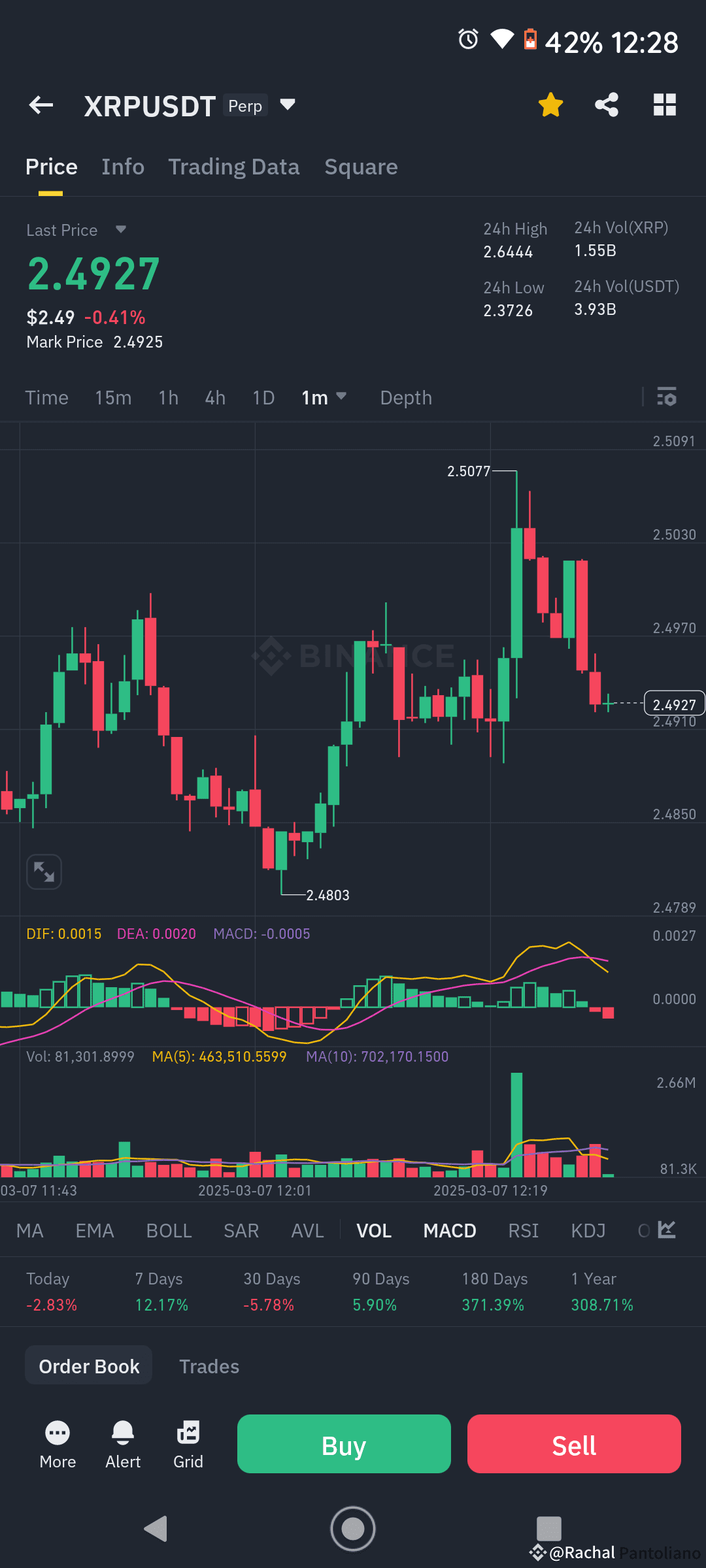 $XRP /USDT Swing Trading Strategy 📉 Bearish Swing Trade (S | Rachal ...