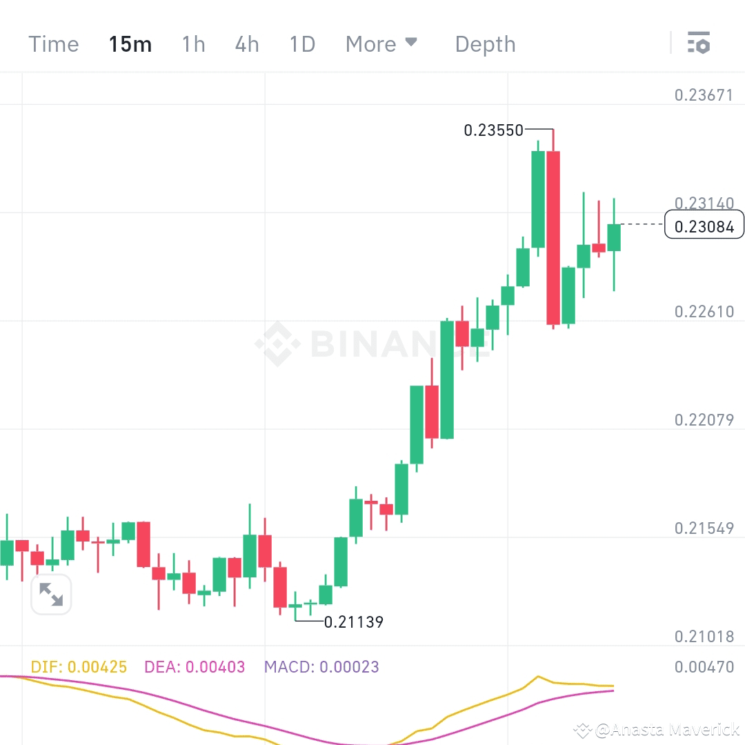 🚀 $HBAR USDT – Strong Uptrend Near Key Resistance! $HBAR | Anasta Maverick on Binance Square