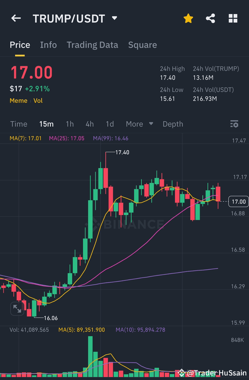 🚀 $TRUMP /USDT is Making Moves! Are You Ready? 🚀 📈 Curre | Trader HuSsain on Binance Square
