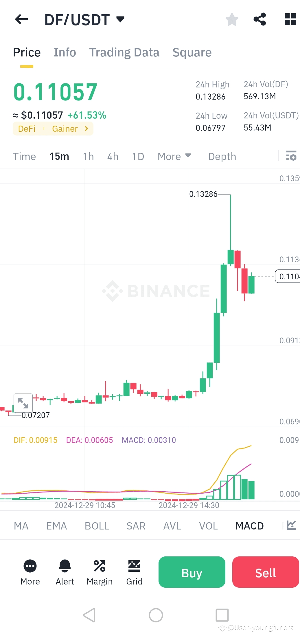 Big bullish waves $DF The $DF chart shows an expl | User-youngfuneral ...