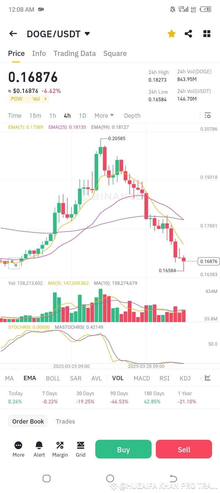Future Vip Signal 🚦 Long #DOGE Coin 10x Target 0.22 | HUZAIFA KHAN PRO ...