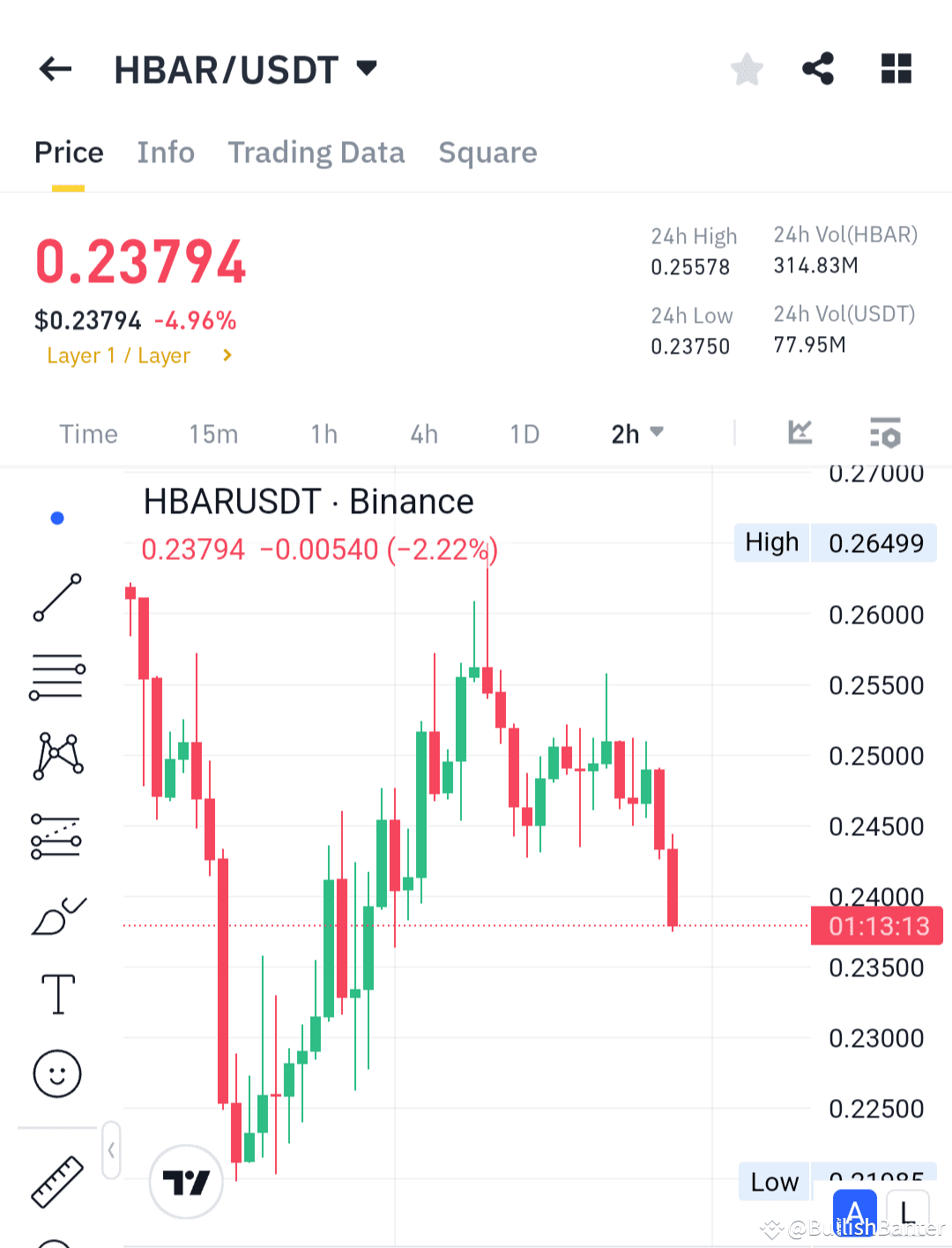 🚨 $HBAR /USDT ALERT – SELLERS DOMINATE, VOLATILITY AHEAD $ | BullishBanter on Binance Square