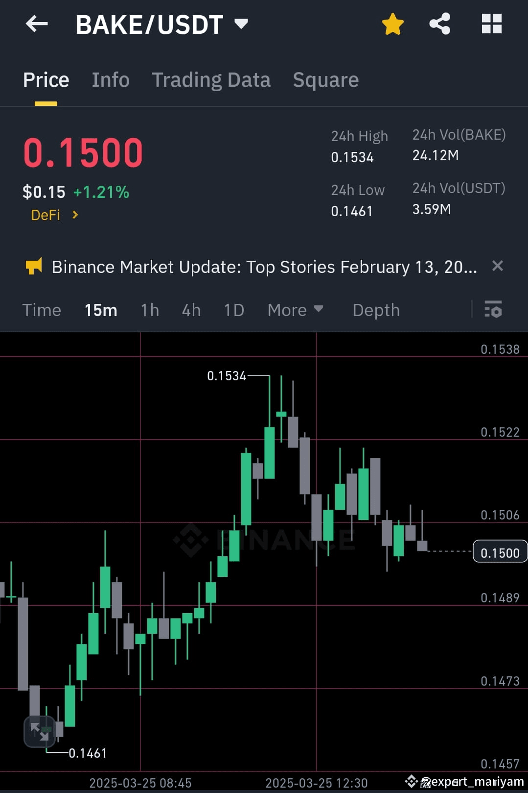 🚀 $BAKE /USDT Breakout – Another Massive Win! 🔥 💰 BOOM! | Mariyam_expert on Binance Square
