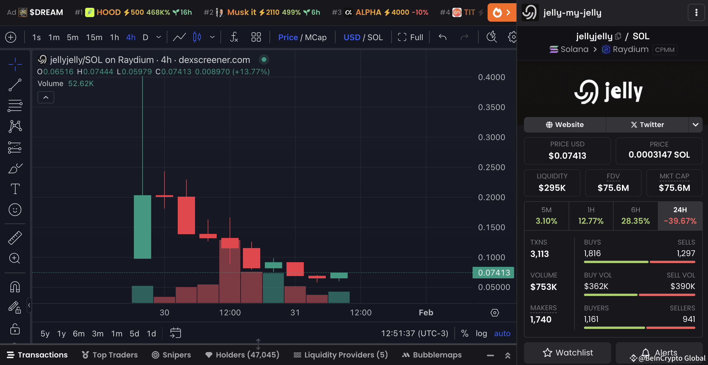 3 New Cryptos Launched This Week to Keep an Eye On | BeInCrypto Global on Binance Square