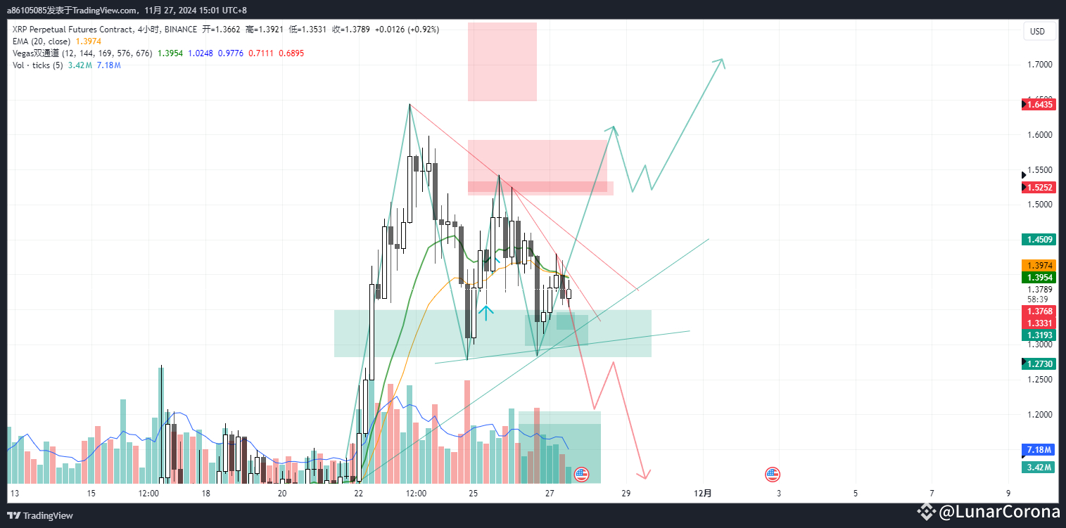$XRP 4-hour chart, in the next two days, we can speculate | LunarCorona on Binance Square