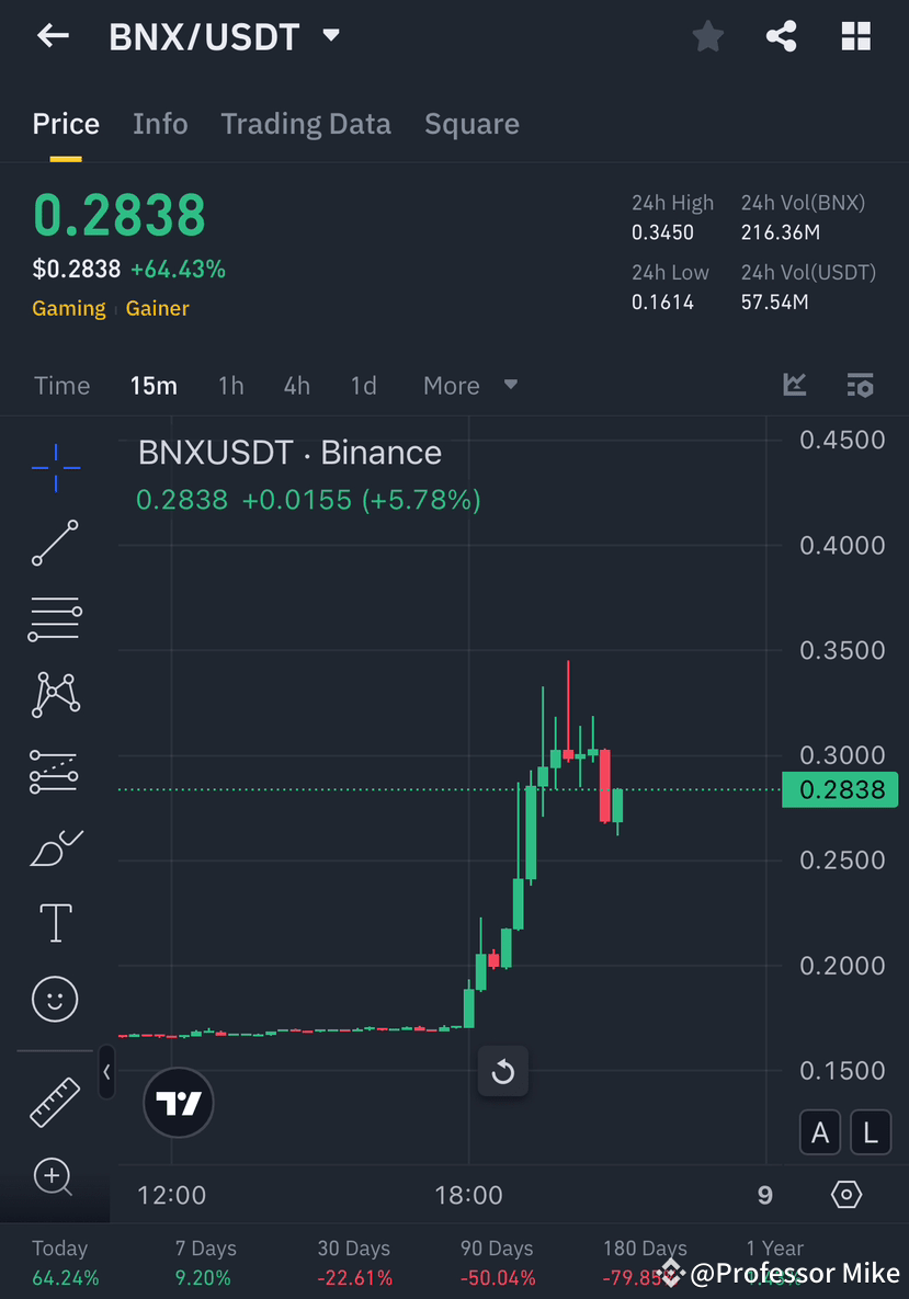 $BNX /USDT Bull Run Alert! 🔥💯 Current Price: $0.2838 Lon | Professor Mike on Binance Square