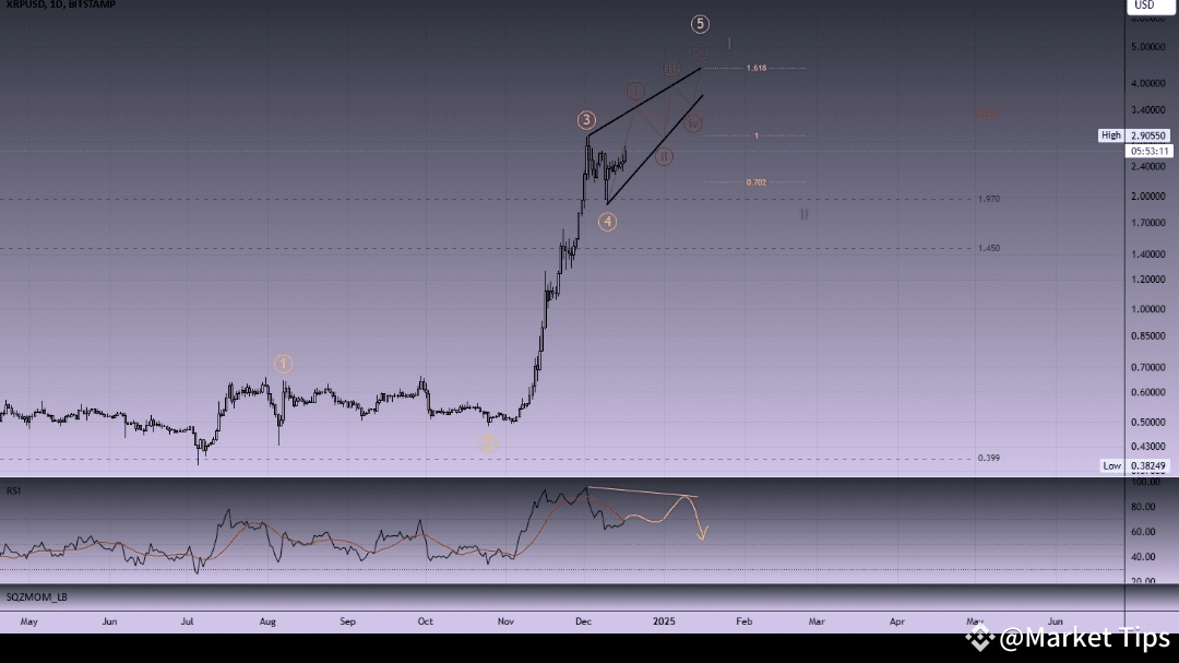 Can we set a new ATH before 2025? | Market Tips on Binance Square