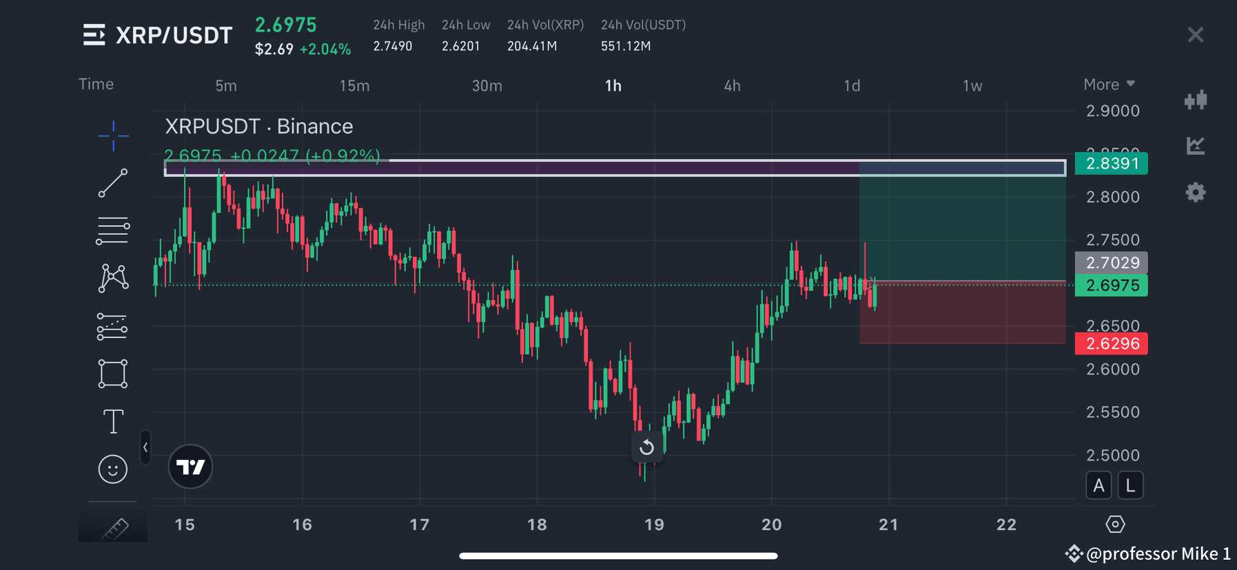 $XRP /USDT – Long Trade Setup 🚀🔥💯 $XRP is attempting a b | professor Mike 1 on Binance Square