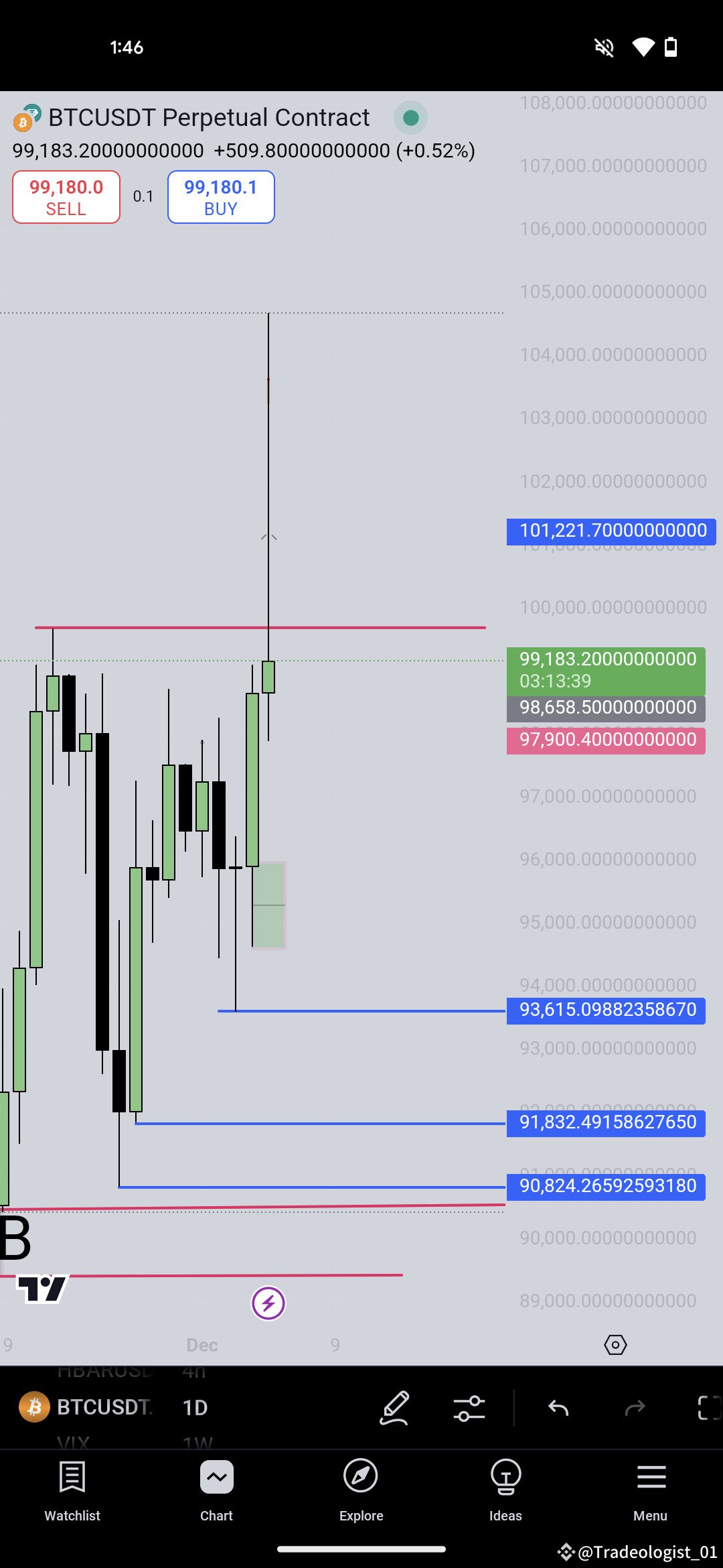 BTC update if this daily candle closes below 99600 there's g | Tradeologist_2 on Binance Square