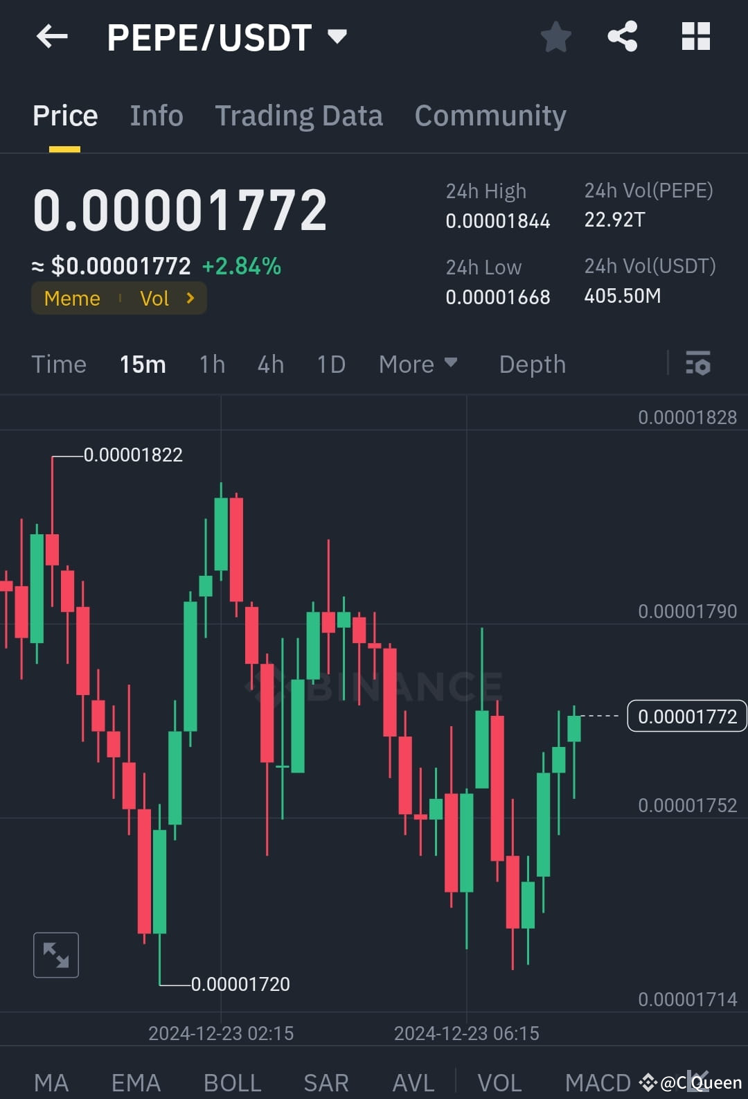 🚀 $PEPE /USDT Poised for a Breakout – Targets Ahead! 🚀 | C Queen on Binance Square