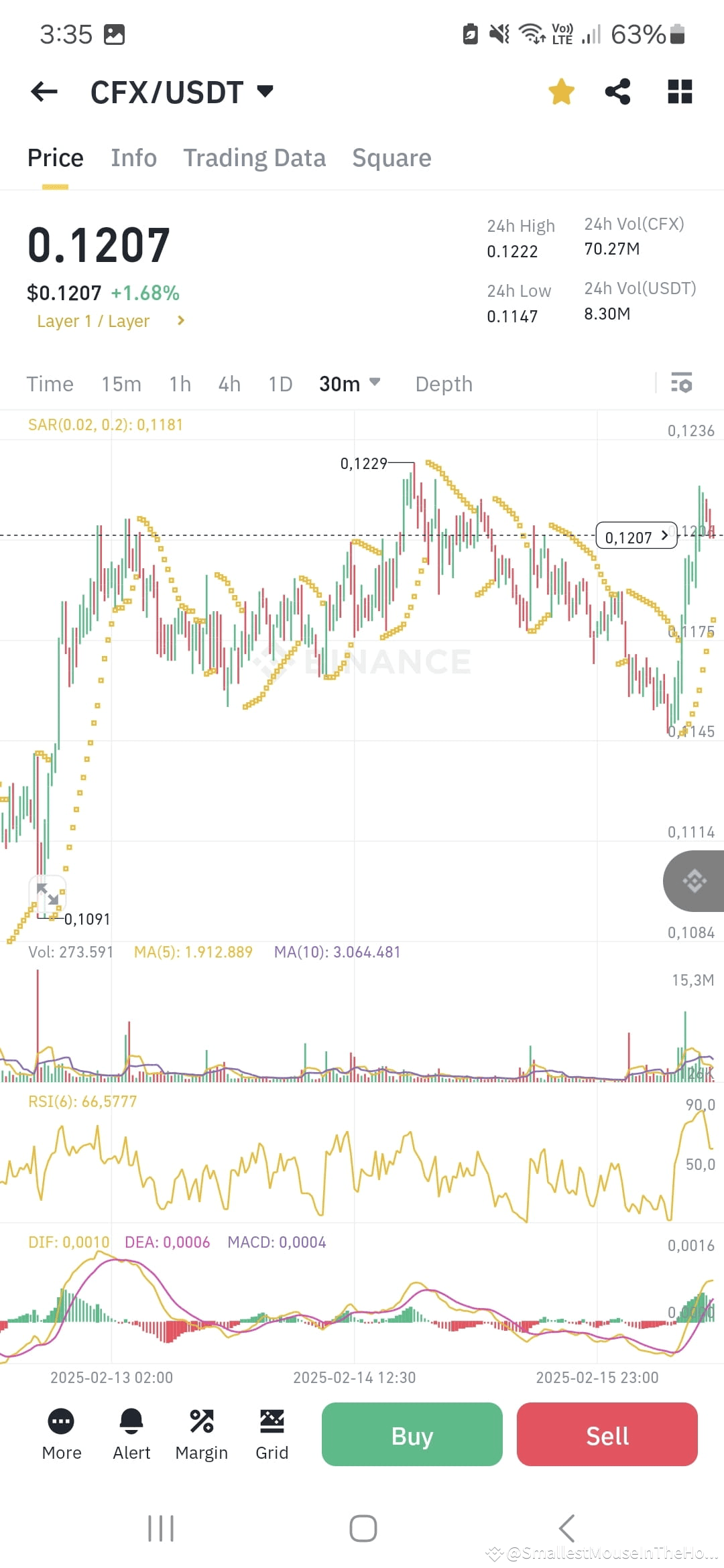 spot the not.. 😄😁 again and again?? $CFX #CFX i know what ...