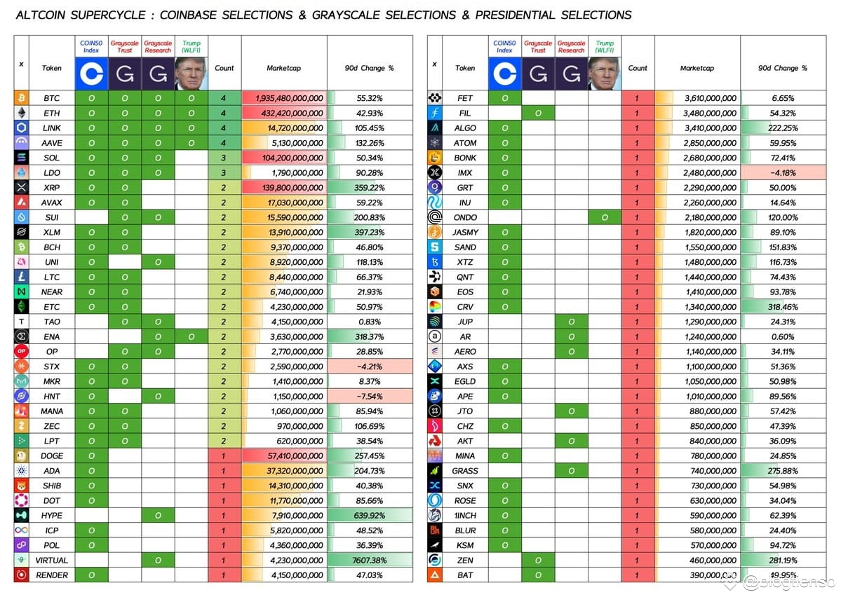 🚀List of Tokens Filtered by Keywords Coinbase, Grayscale, a ...
