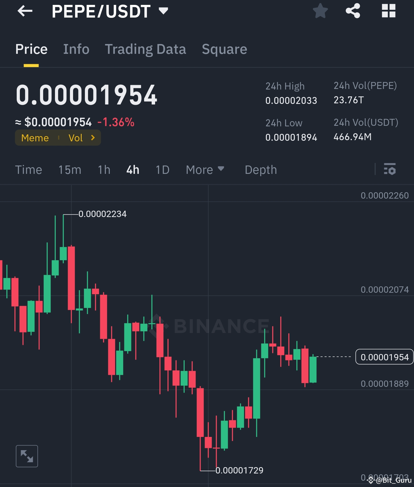 ALERT: $PEPE DECISION TIME – LONG OR SHORT? 📊 Entry Sig | Bit_Guru on Binance Square