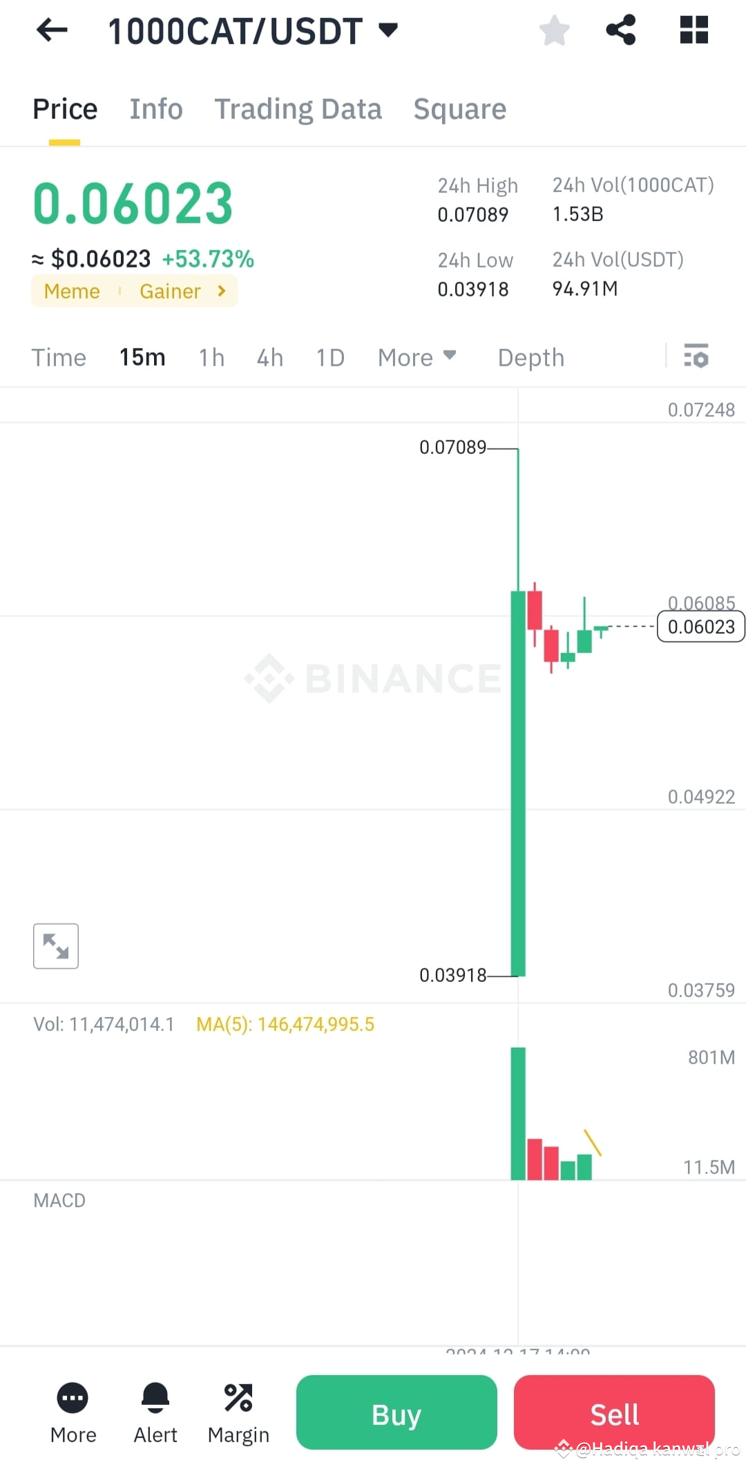 🚨🚨The $1000CAT /USDT pair has surged significantly😱 , up | Hadiqa kanwal pro on Binance Square
