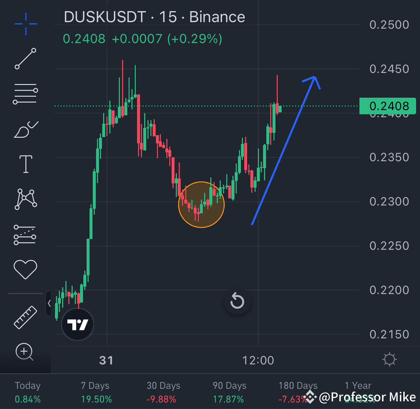 Targets Hit - Bull Run Confirmed Again in $DUSK ! 🔥💯 All | Professor ...