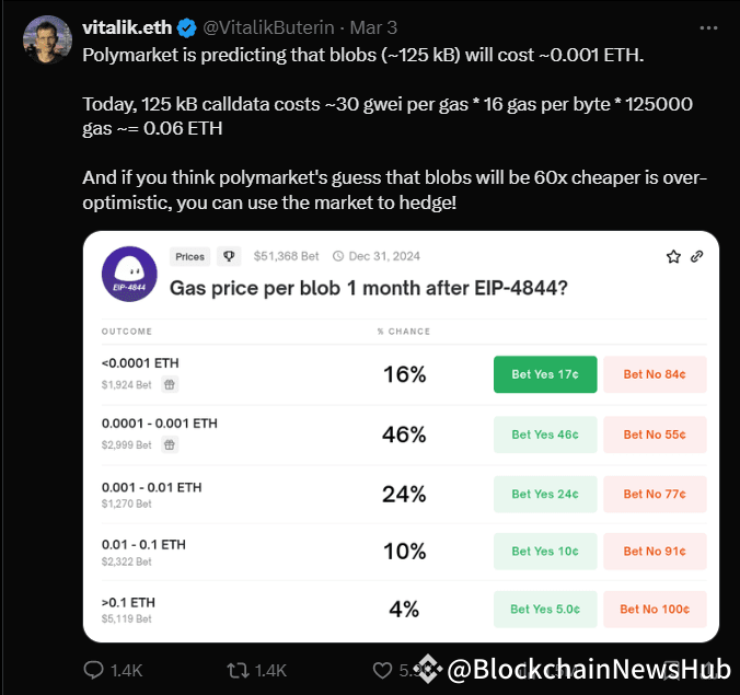 vitalik.eth： Polymarket is predicting that blobs (~125 kB) | BlockchainNewsHub on Binance Square