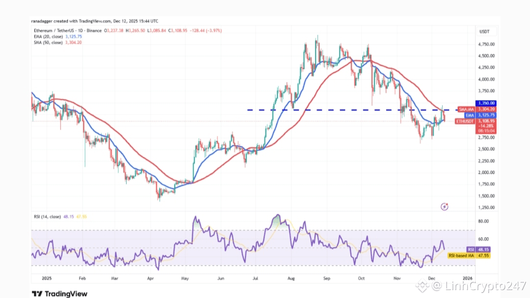 Ethereum Technical Analysis: EMA Trap or Trend Reversal at a Critical ...
