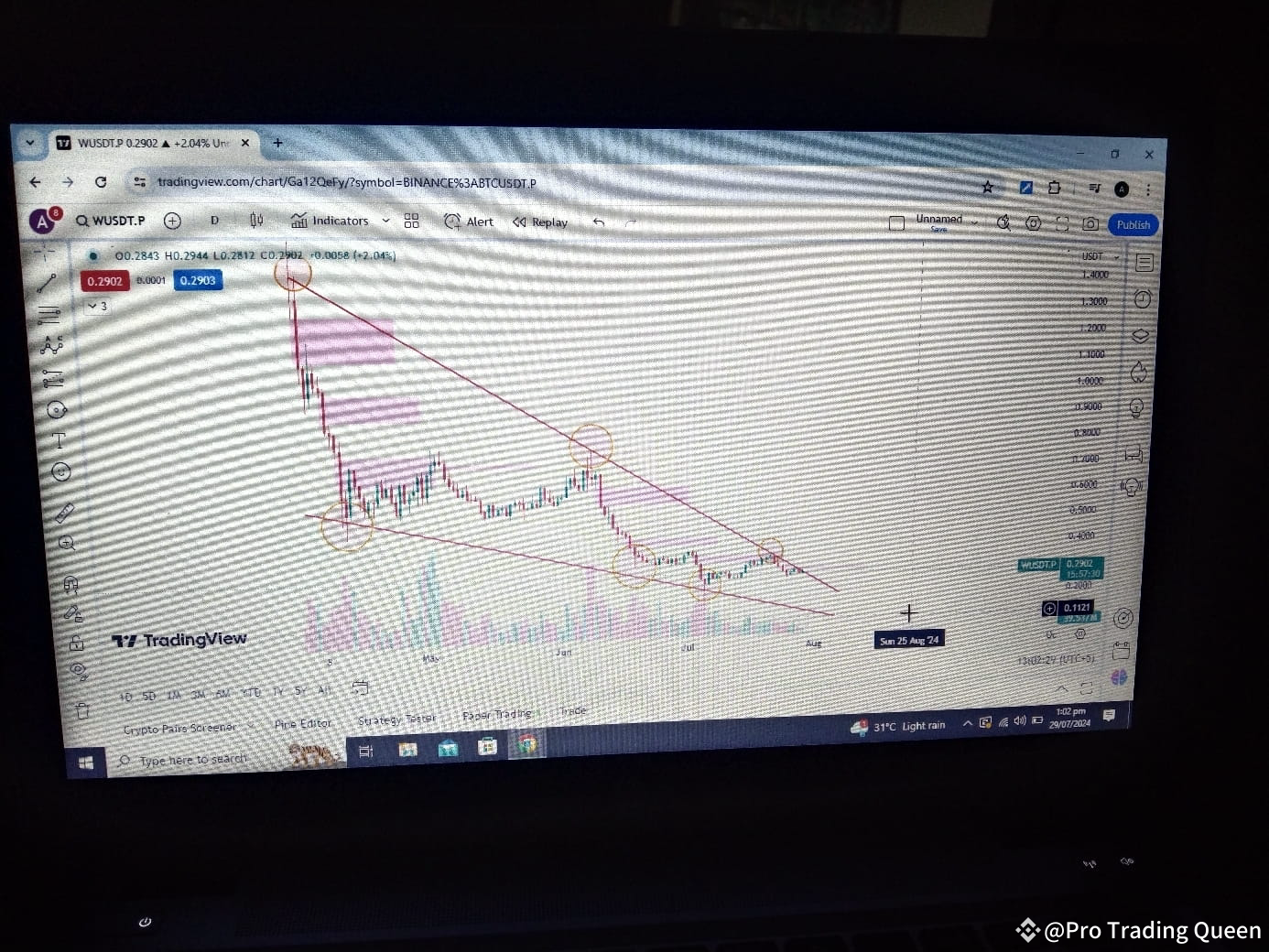 | Pro Trading Queen on Binance Square