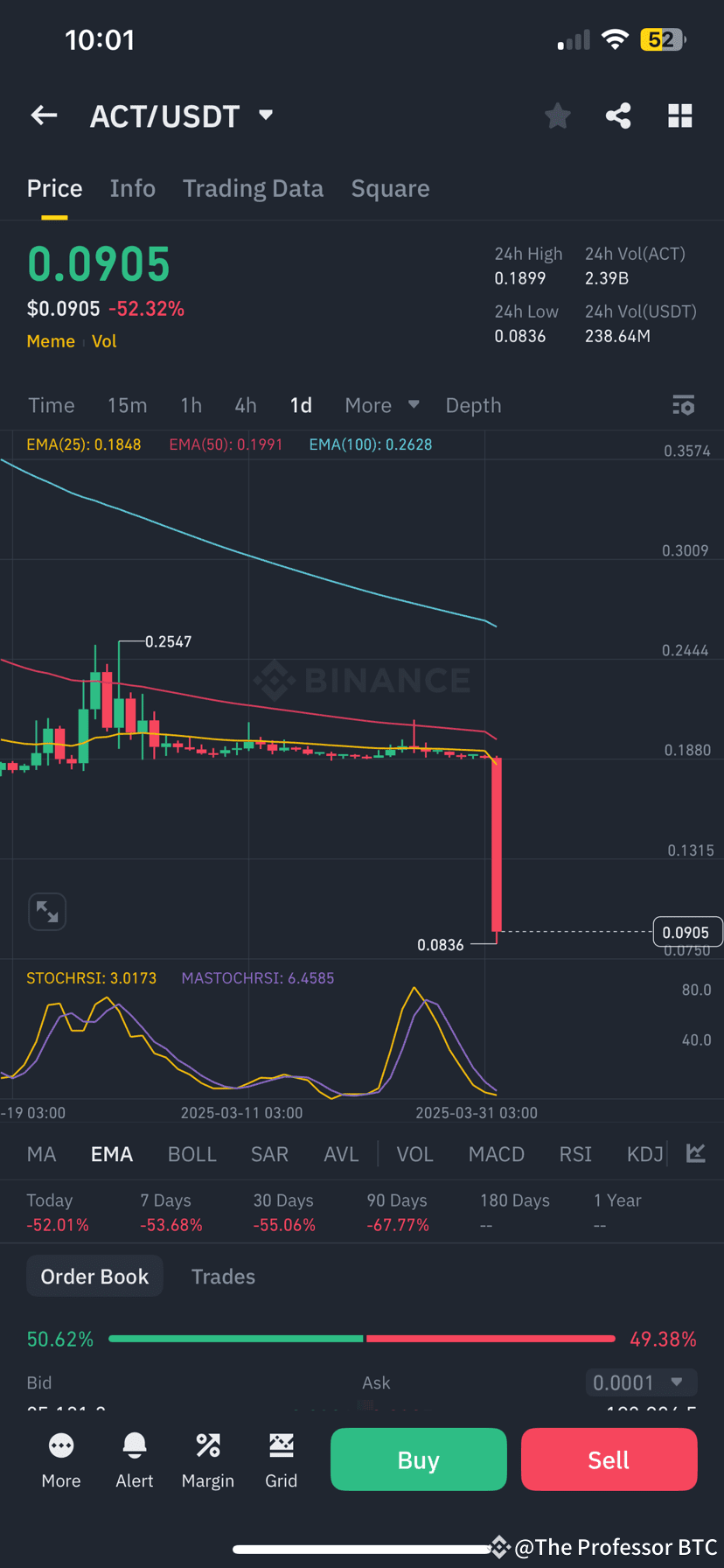 Act I : The AI Prophecy 😊 Act II : The RugPull 😱 Act III | The ...