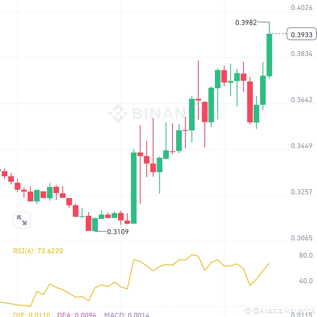🥳🥳 All bullish targets for $ONG have been successfully ac | Anasta ...