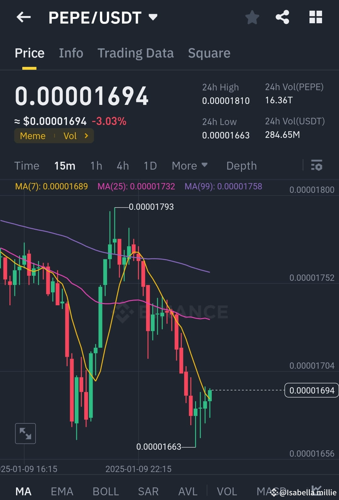 $PEPE /USDT Trading Signal - Short-Term Recovery on the Hori | Isabella millie on Binance Square