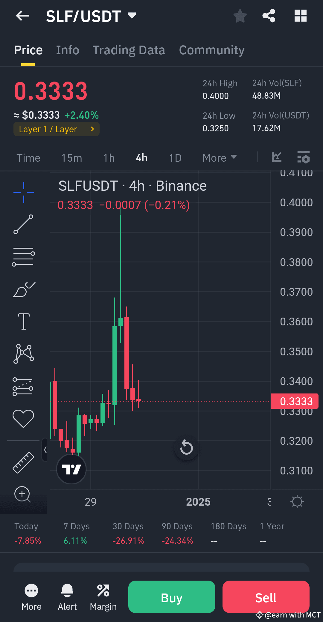 $SLF /USDT - Empowering Layer 1 Innovation on Binance! 🌐 C | earn with MCT on Binance Square