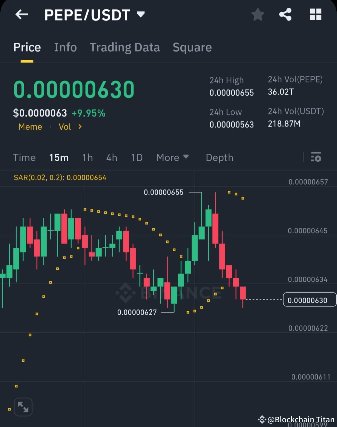 🚨 $PEPE Breakout or Breakdown? Key Levels to Watch! 🚨 $PE | Blockchain Titan on Binance Square