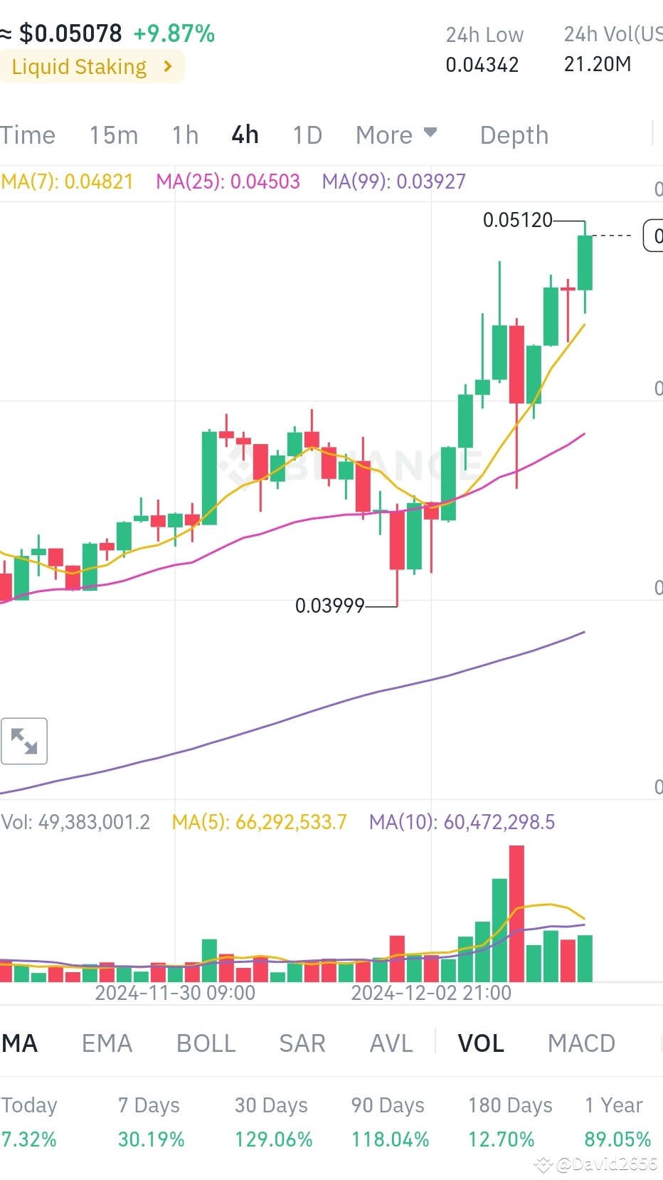 $ANKR The door creaked open revealing nothing but darkness. | David2656 ...