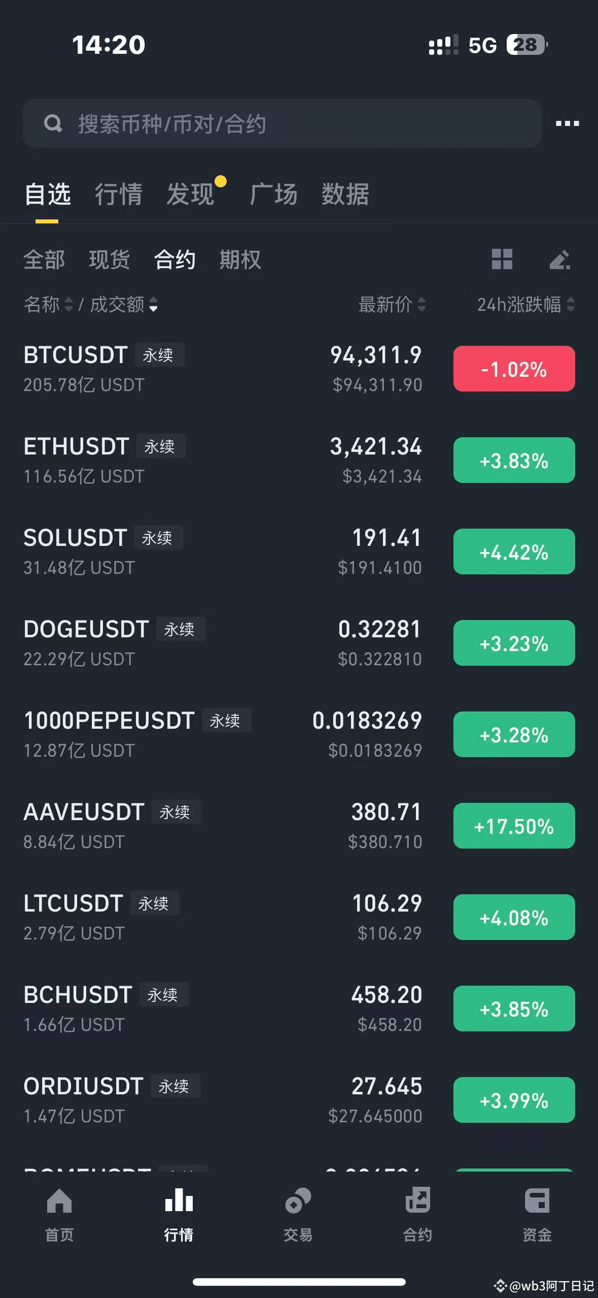 The first time seeing Btc soft and floppy, hhh | 爱丽莎btc on Binance Square