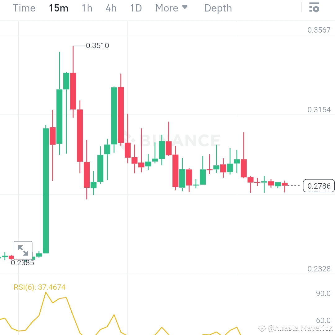 🚨 $WRX /USDT: SETTING UP FOR A QUICK MOVE – DON'T MISS OUT! | Anasta Maverick on Binance Square