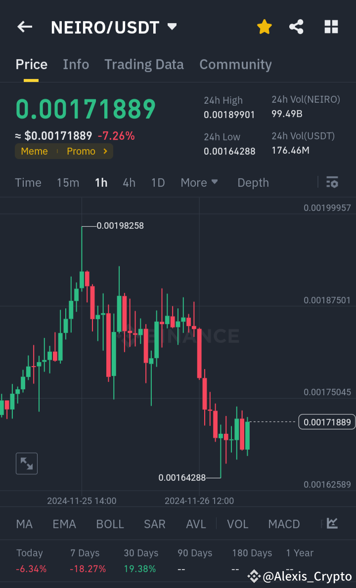 $NEIRO $NEIRO 📉 NEIRO/USD Analysis – Key L | Blockchain_Beast on Binance Square