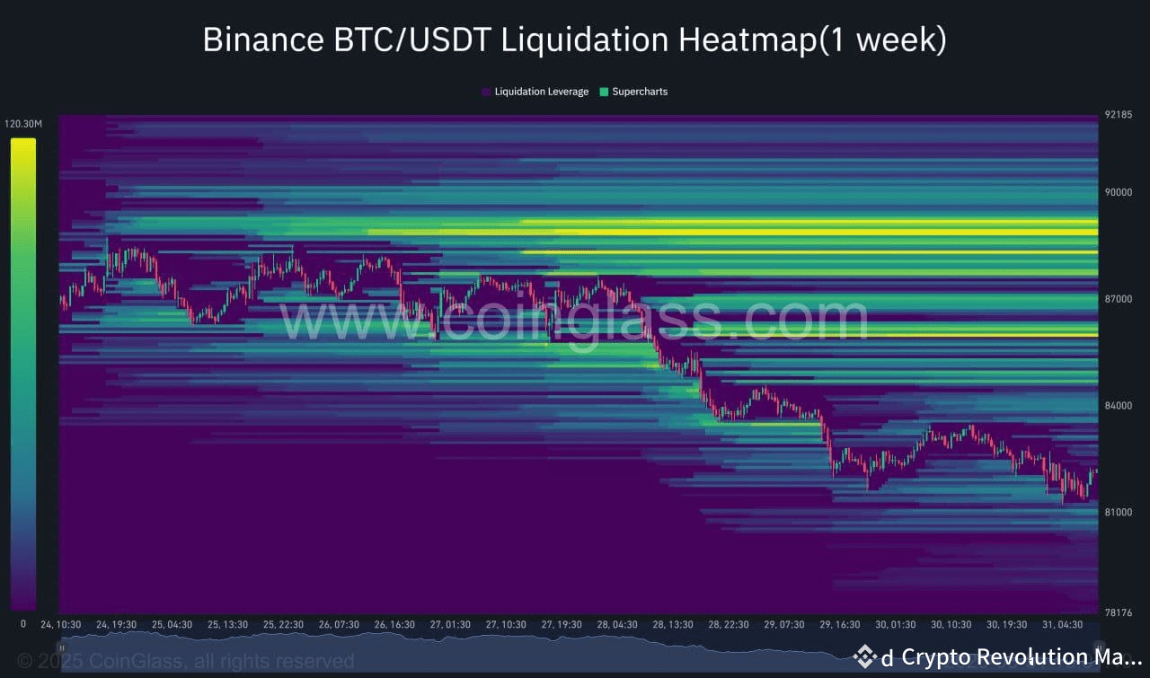 Binance BTC/USDT Liquidation Heatmap 👀🔼🔽👀 All the Bitcoi | Crypto Revolution Masters on Binance ...