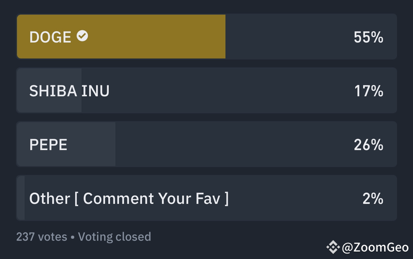 Which memecoin rules the meme-verse? 🌐🐾 It’s time to crown | Zoom Geo ...