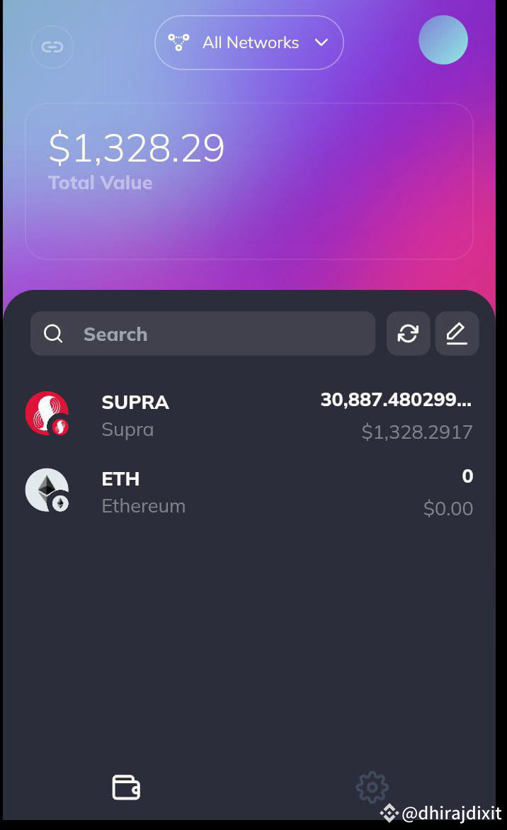 🚀 SUPRA Technical Analysis: A Journey to $5 in 6-9 Months ...