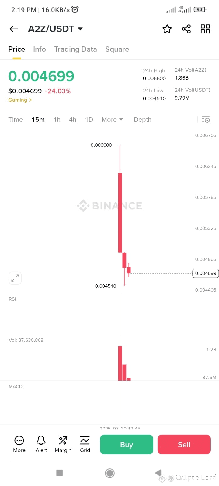 $TREE $ESPORTS $A2Z losers of the day can't gain lunching ti | Cr1pto ...