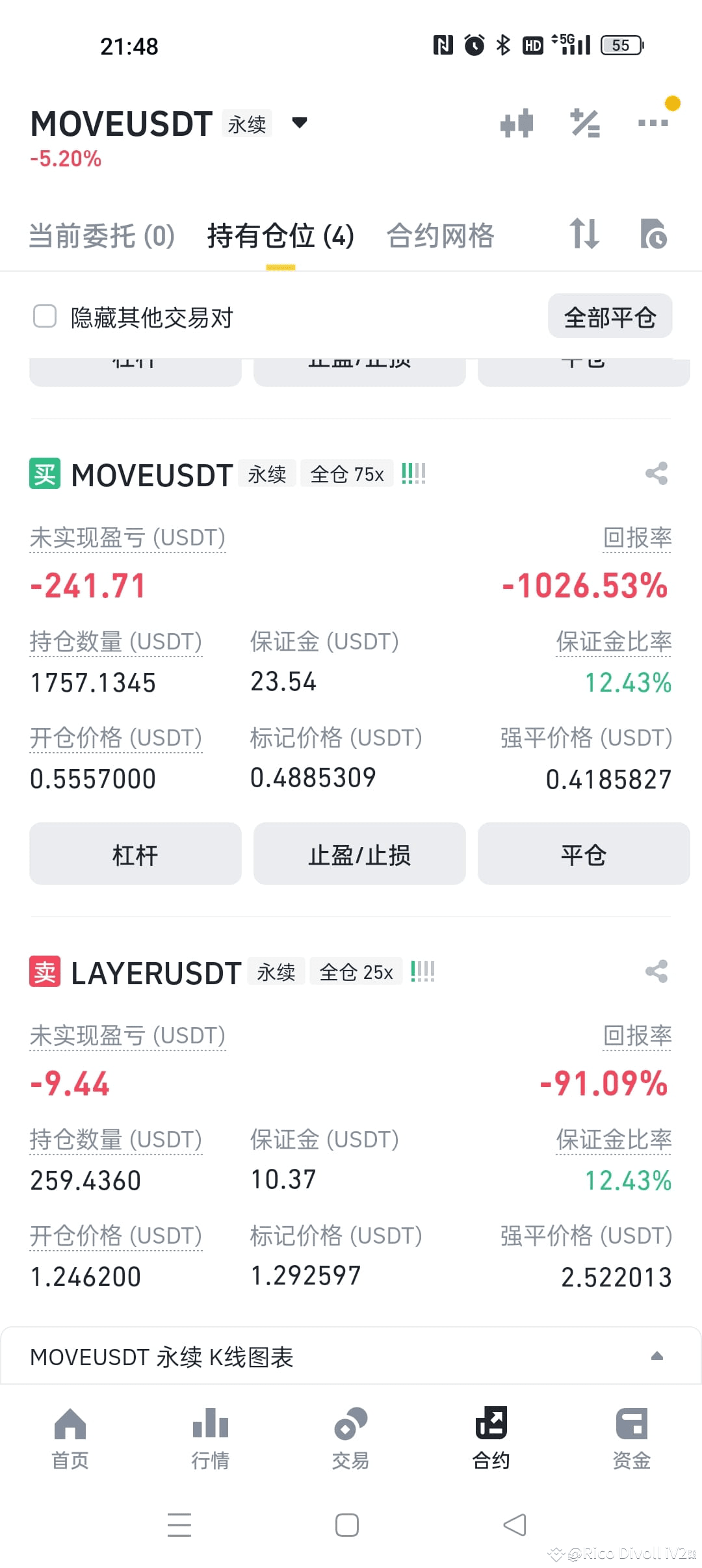 When will $MOVE break even? | Rico Divoll iV2n on Binance Square