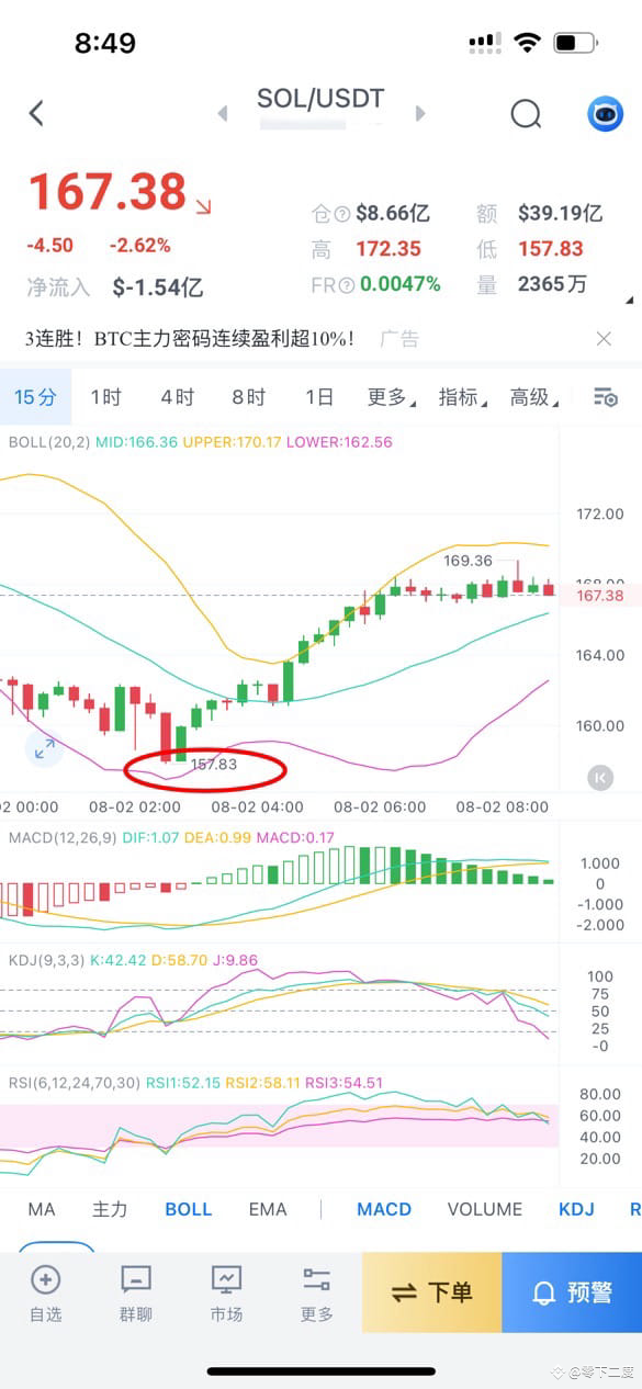 Yesterday afternoon, I said that Sol spot should be bought | 零下二度 on ...
