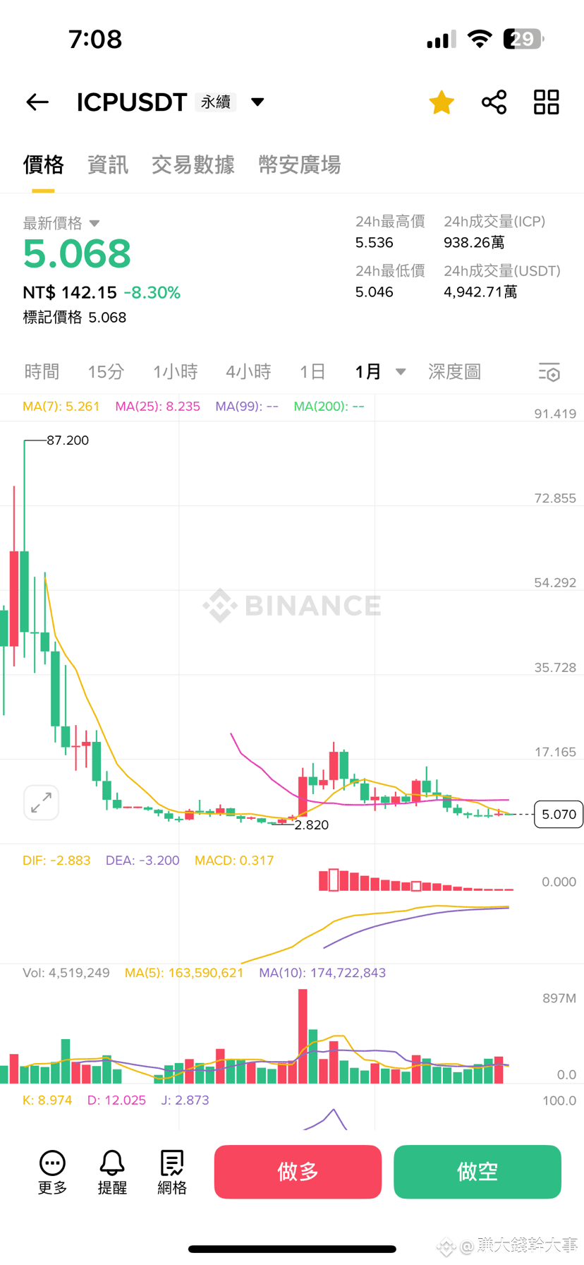 $ICP #BTC #ETH August is the bull market for ICP | 賺大錢幹大事 on Binance Square