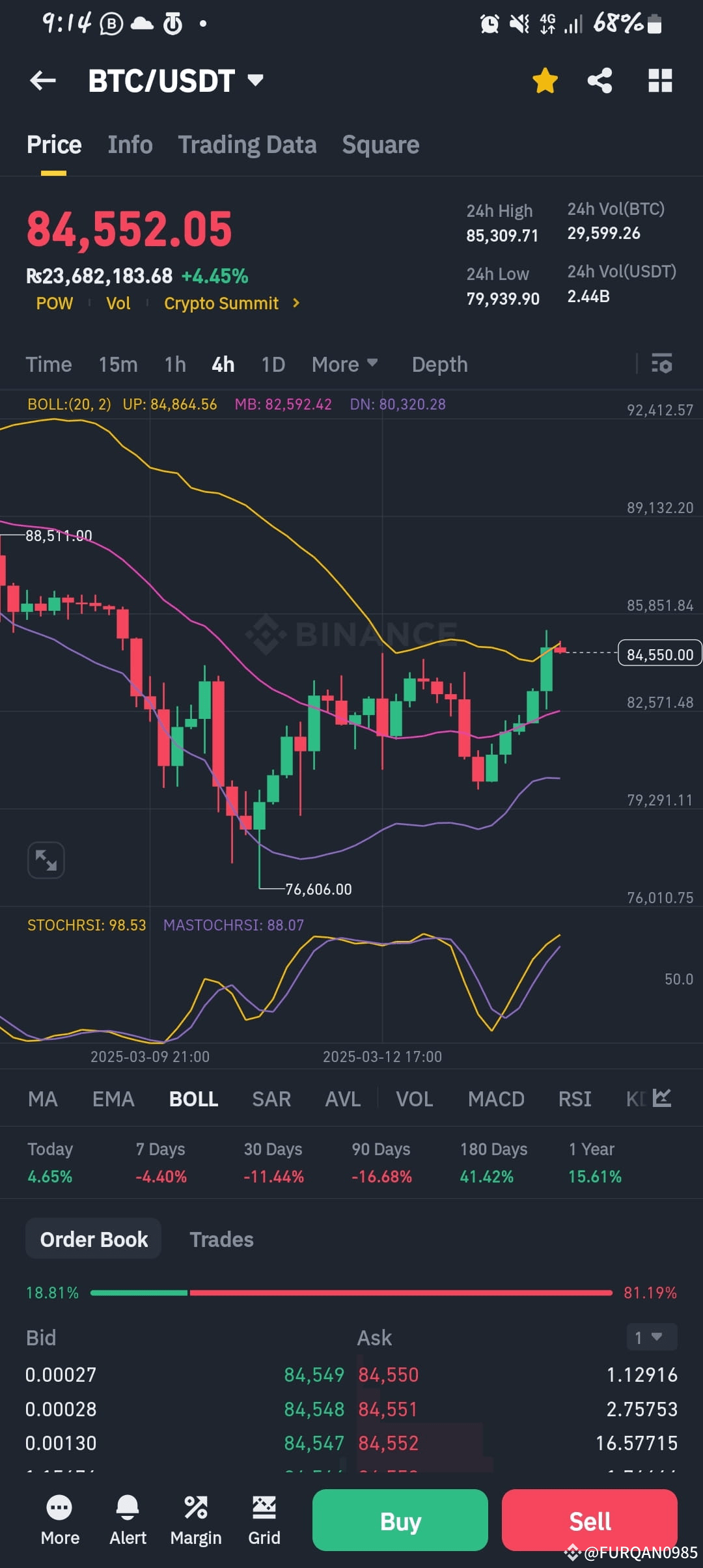 $BTC first take profit hit hope you are in profit with my si ...