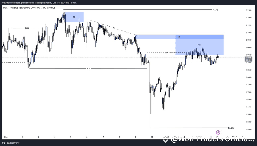 $IMX 01 hour Chart Update 📊 Bearish Scenario will start 📉 | Wolf ...